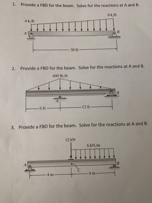 Solved 1. Provide a FBD for the beam. Solve for the | Chegg.com