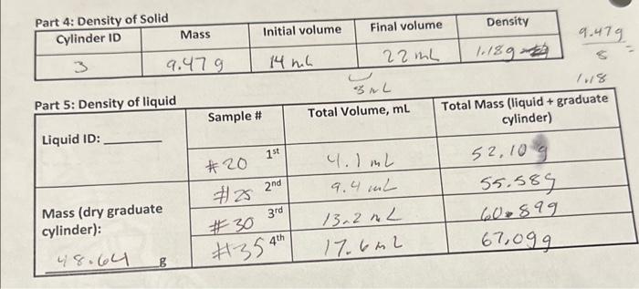 Solved Part 4: Density of Solid \begin{tabular}{|c|c|c|c|c|} | Chegg.com Solved Part 4: Density of Solid \begin{tabular}{|c|c|c|c|c|} | Chegg.com