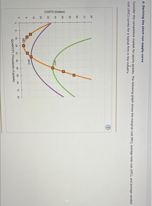 Solved 6. Deriving the short-run supply curve Consider the | Chegg.com