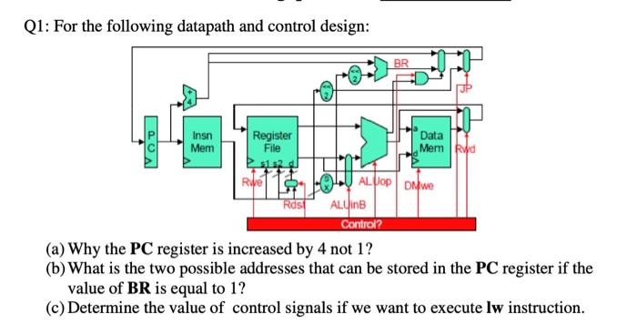 Solved Q1: For the following datapath and control design: | Chegg.com