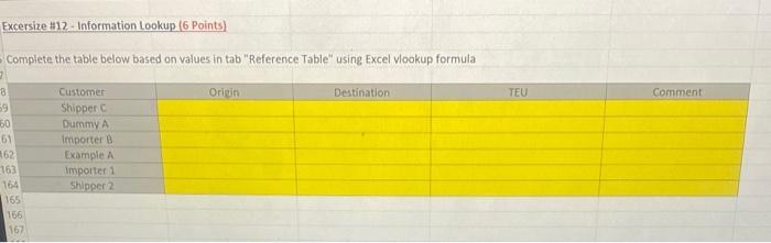 Solved Complete the table below based on values in tab | Chegg.com