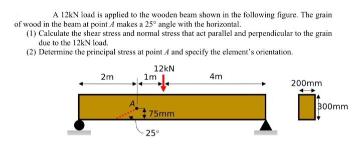 Solved A 12kN load is applied to the wooden beam shown in | Chegg.com