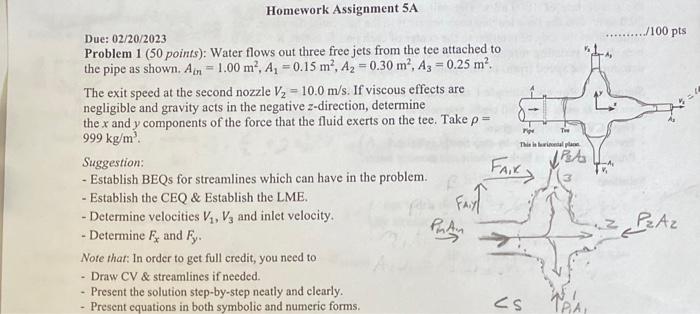 Solved Due: 02/20/2023 /100pts Problem 1 ( 50 points): Water | Chegg.com