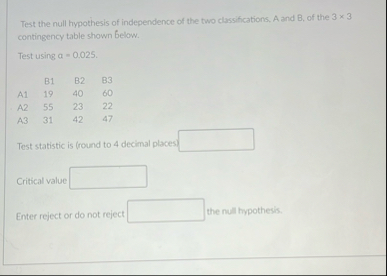 Solved Test the null hypothesis of independence of the two | Chegg.com