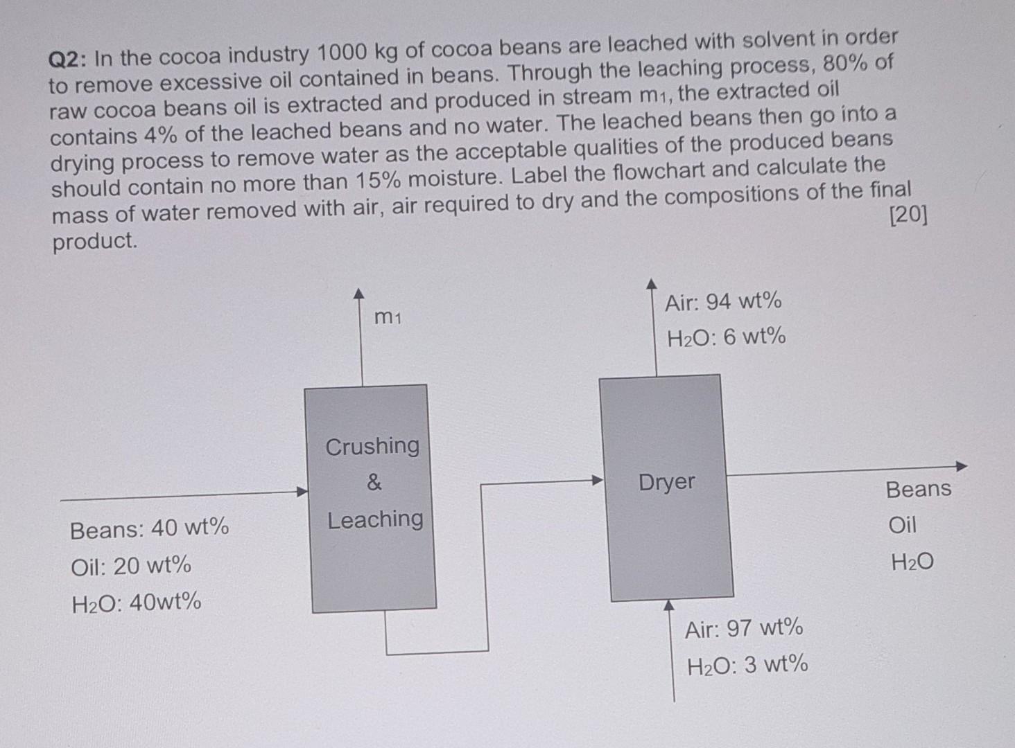 Solved Q2: In the cocoa industry 1000 kg of cocoa beans are | Chegg.com