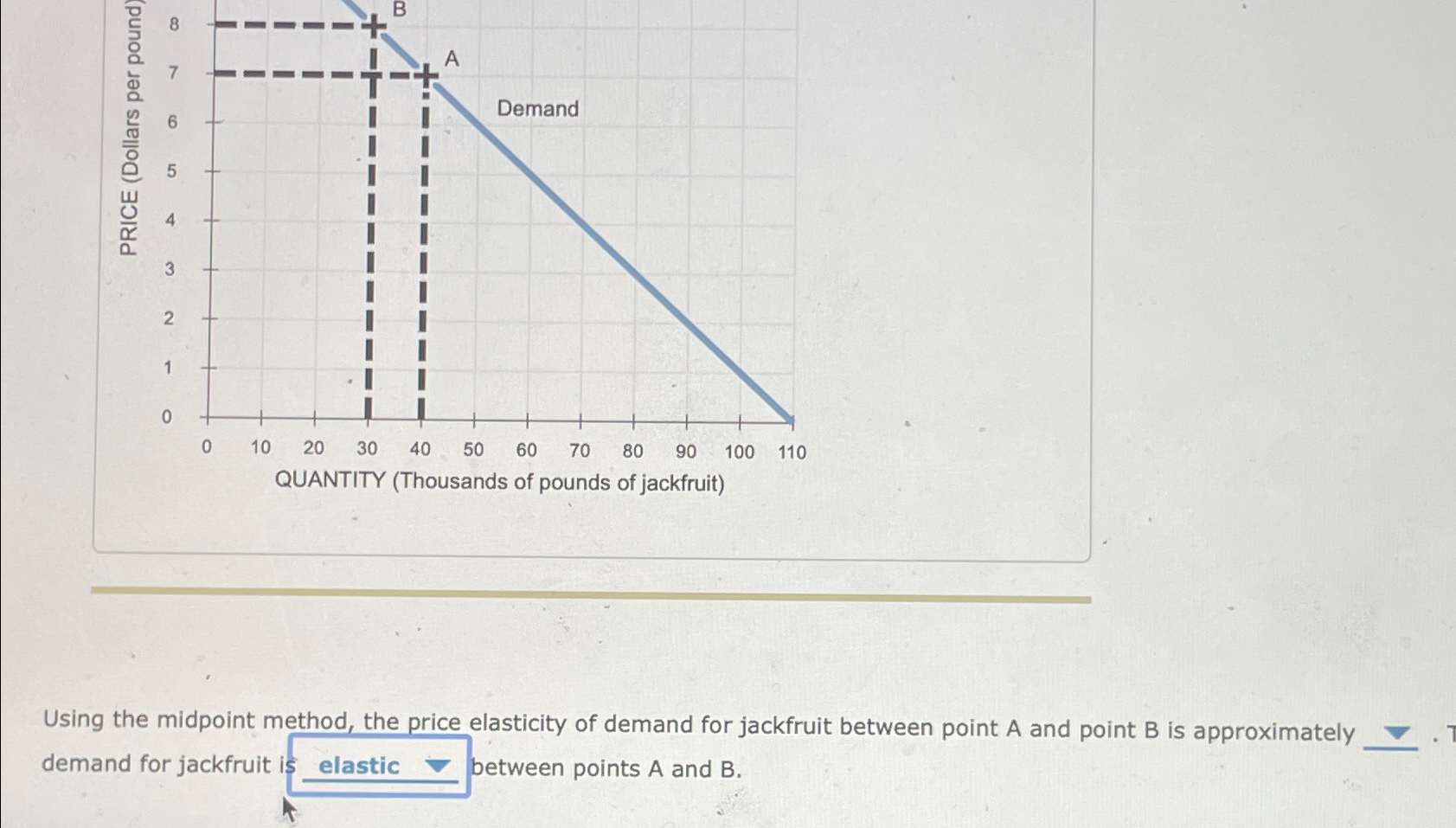 Solved Using the midpoint method, the price elasticity of | Chegg.com