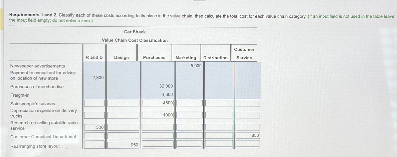 Solved Requirements 1 ﻿and 2. ﻿Classify each of these costs | Chegg.com