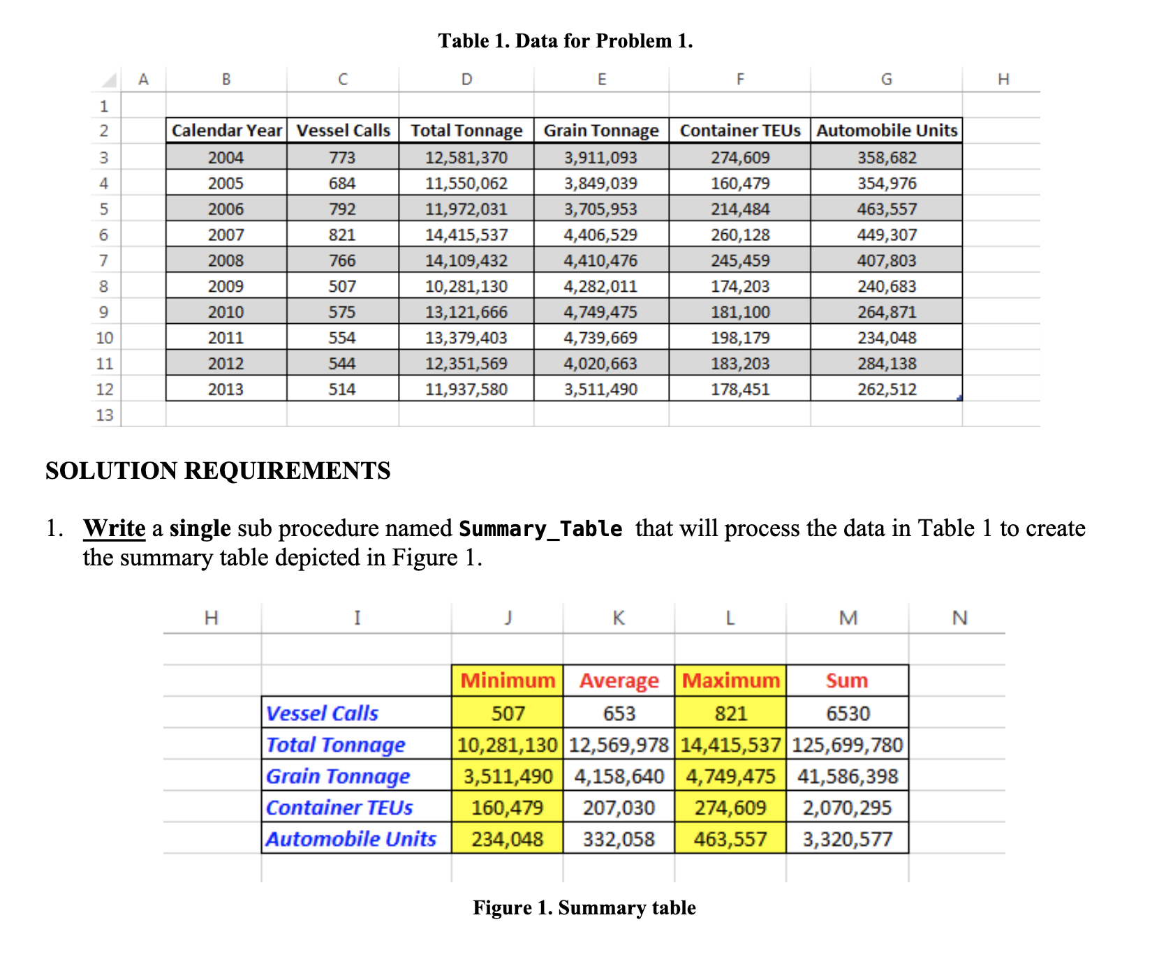 Solved a. ﻿The Offset property MUST be used to position all | Chegg.com