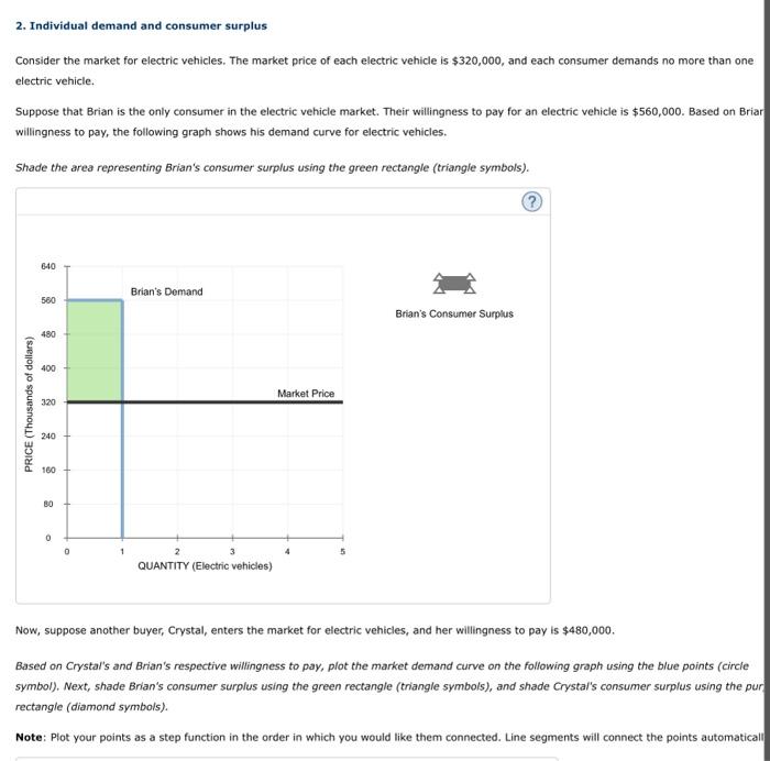 Solved 2. Individual demand and consumer surplus Consider | Chegg.com