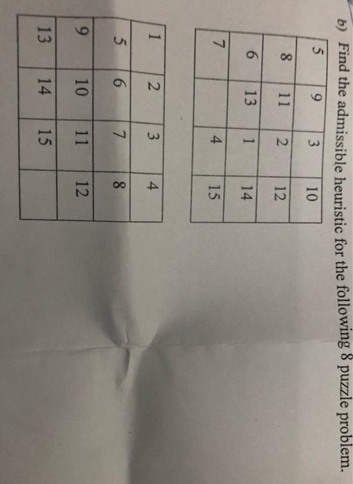 Solved b) Find the admissible heuristic for the following 8 | Chegg.com