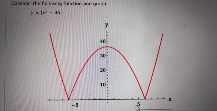 Solved Consider the following function and graph. y = 1x2 - | Chegg.com