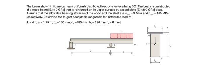 Solved The beam shown in figure carries a uniformly | Chegg.com