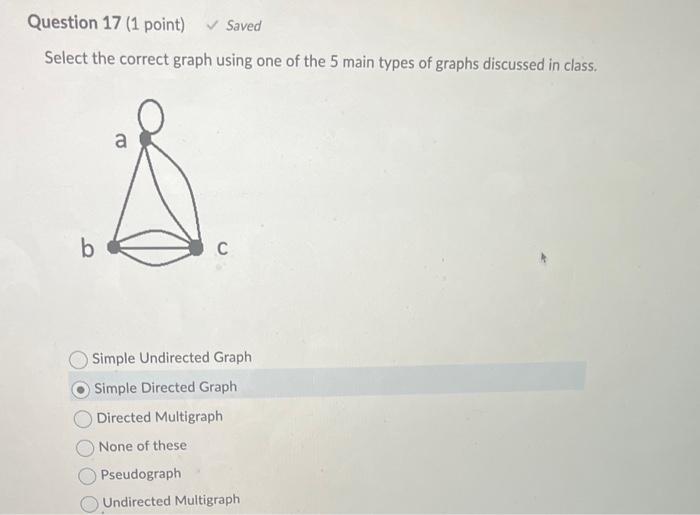 Select the correct graph using one of the 5 main | Chegg.com