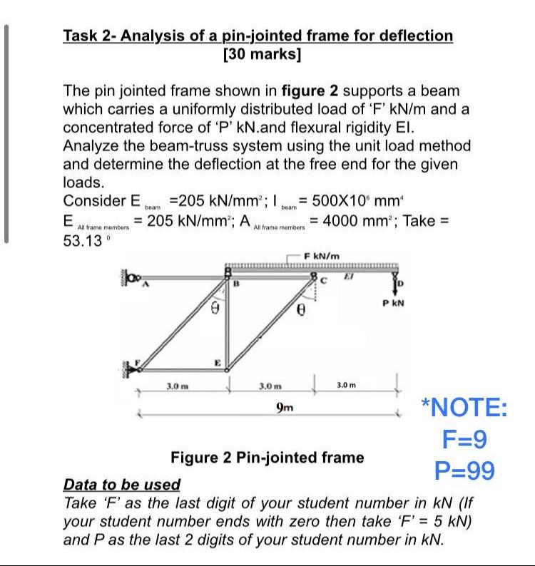 Solved Task 2- Analysis of a pin-jointed frame for | Chegg.com