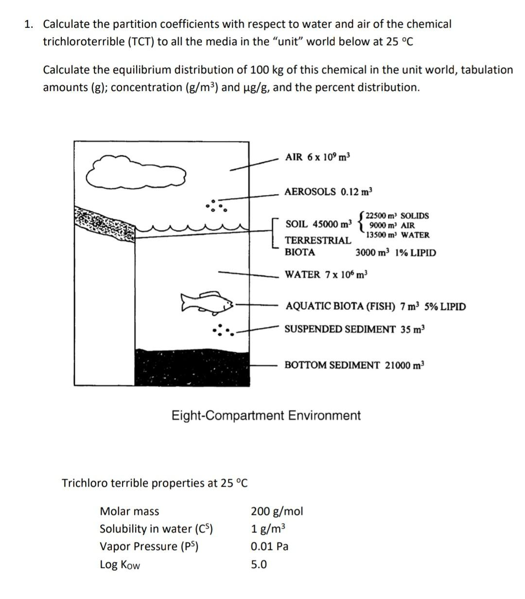 Solved 1. Calculate the partition coefficients with respect | Chegg.com