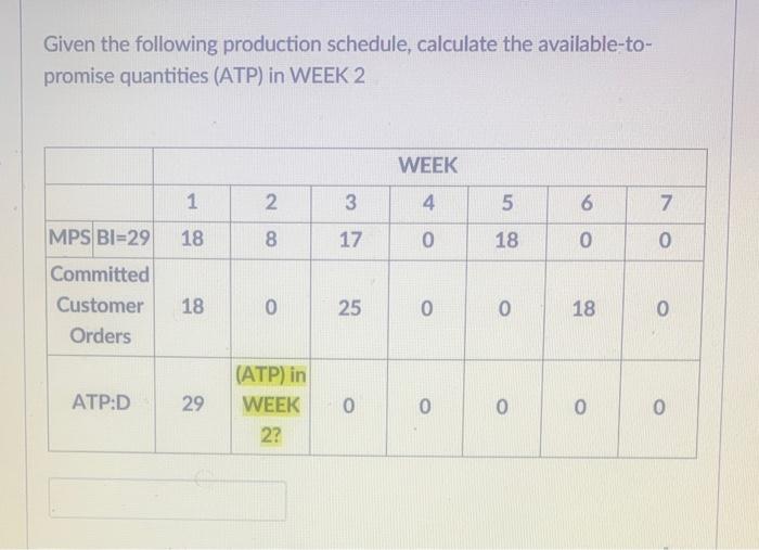 Solved Given the following production schedule, calculate | Chegg.com