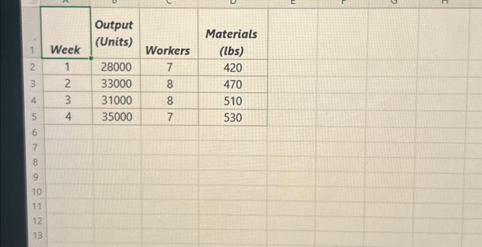 Solved Compute The Multifactor Productivity Measure For Each