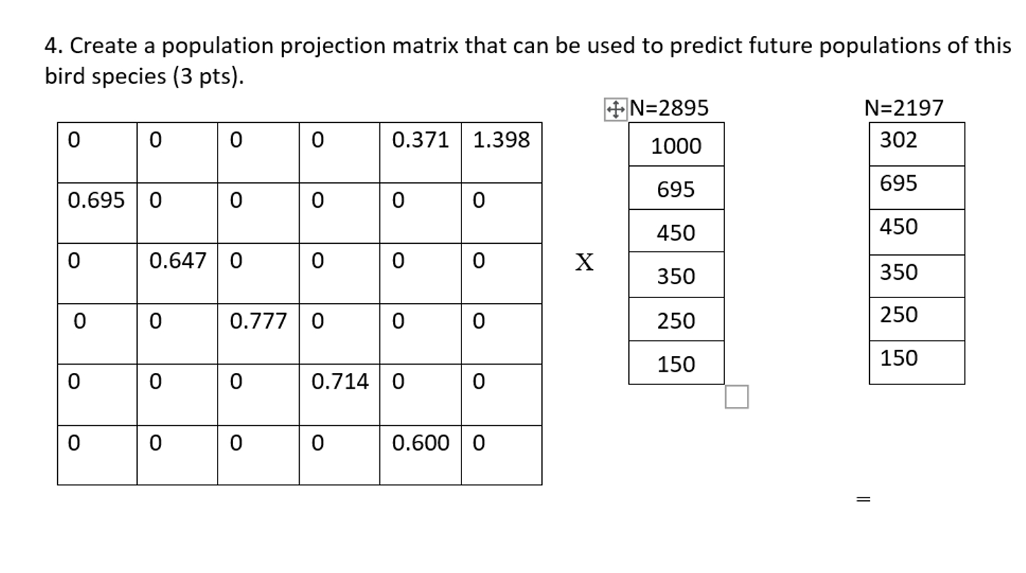 Solved Practice: Use the projection matrix to calculate the | Chegg.com