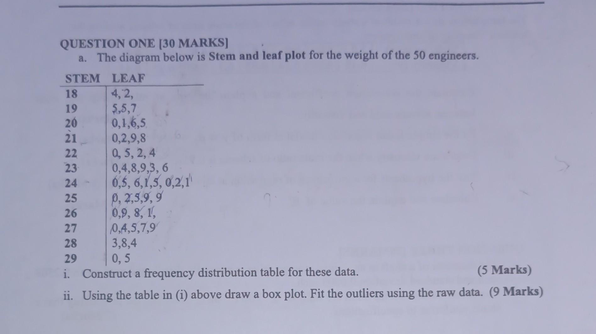 Solved QUESTION ONE [30 MARKS] a. The diagram below is Stem | Chegg.com