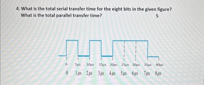 Solved 4. What is the total serial transfer time for the | Chegg.com