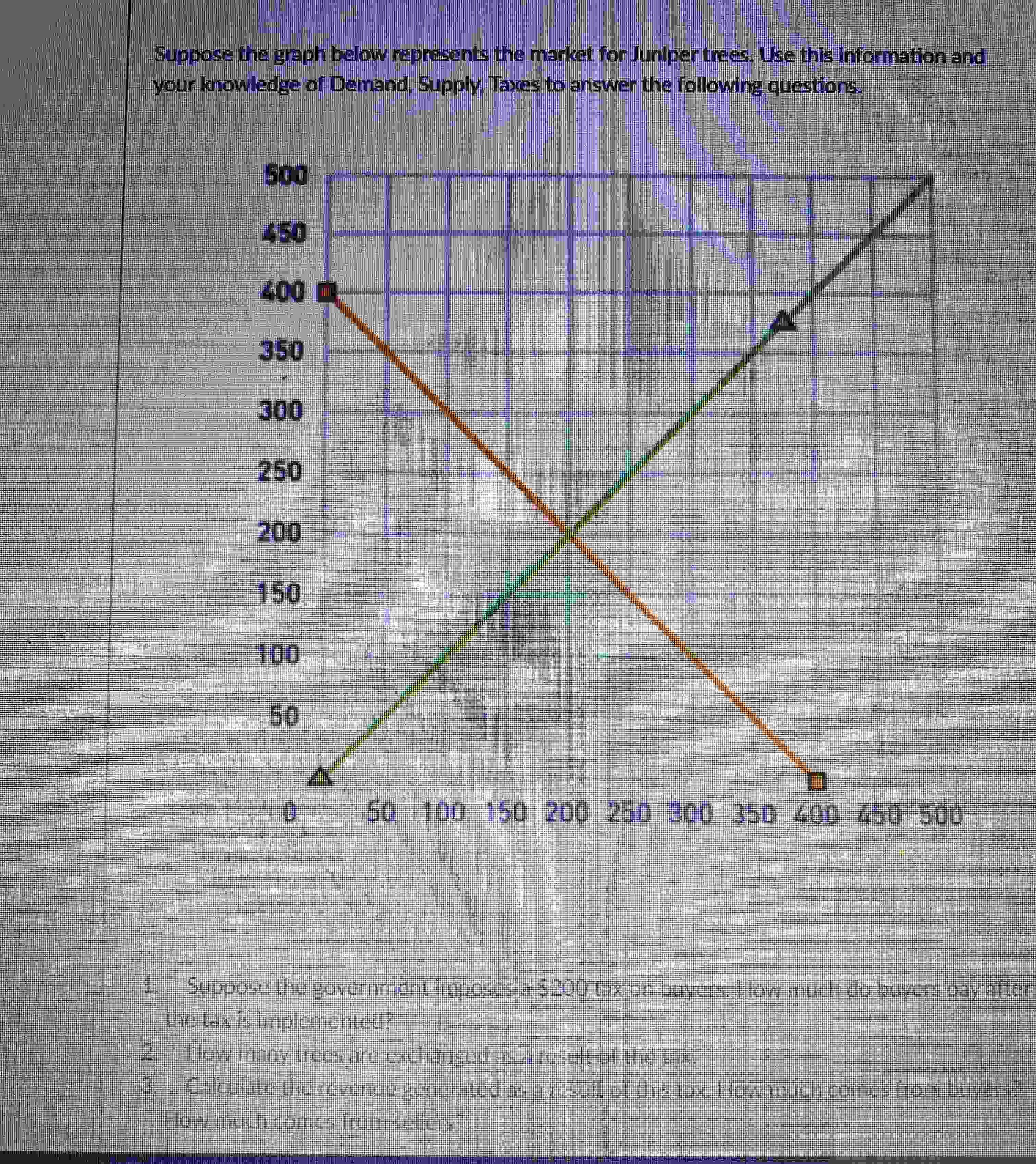 Solved Suppose the greph below represents the market for | Chegg.com