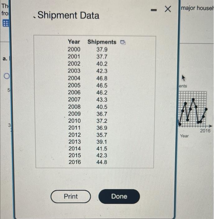 Solved a)choose correct graph b)fit a three year moving | Chegg.com