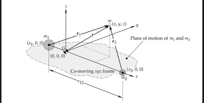 Solved obtain the equation of motion of the mass m with | Chegg.com