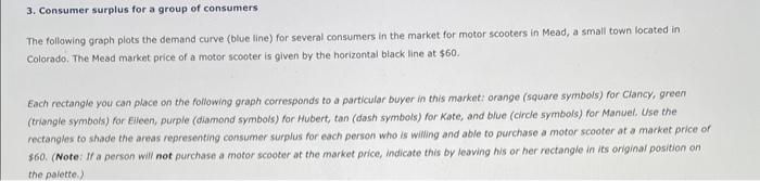Solved 3. Consumer surplus for a group of consumers The | Chegg.com