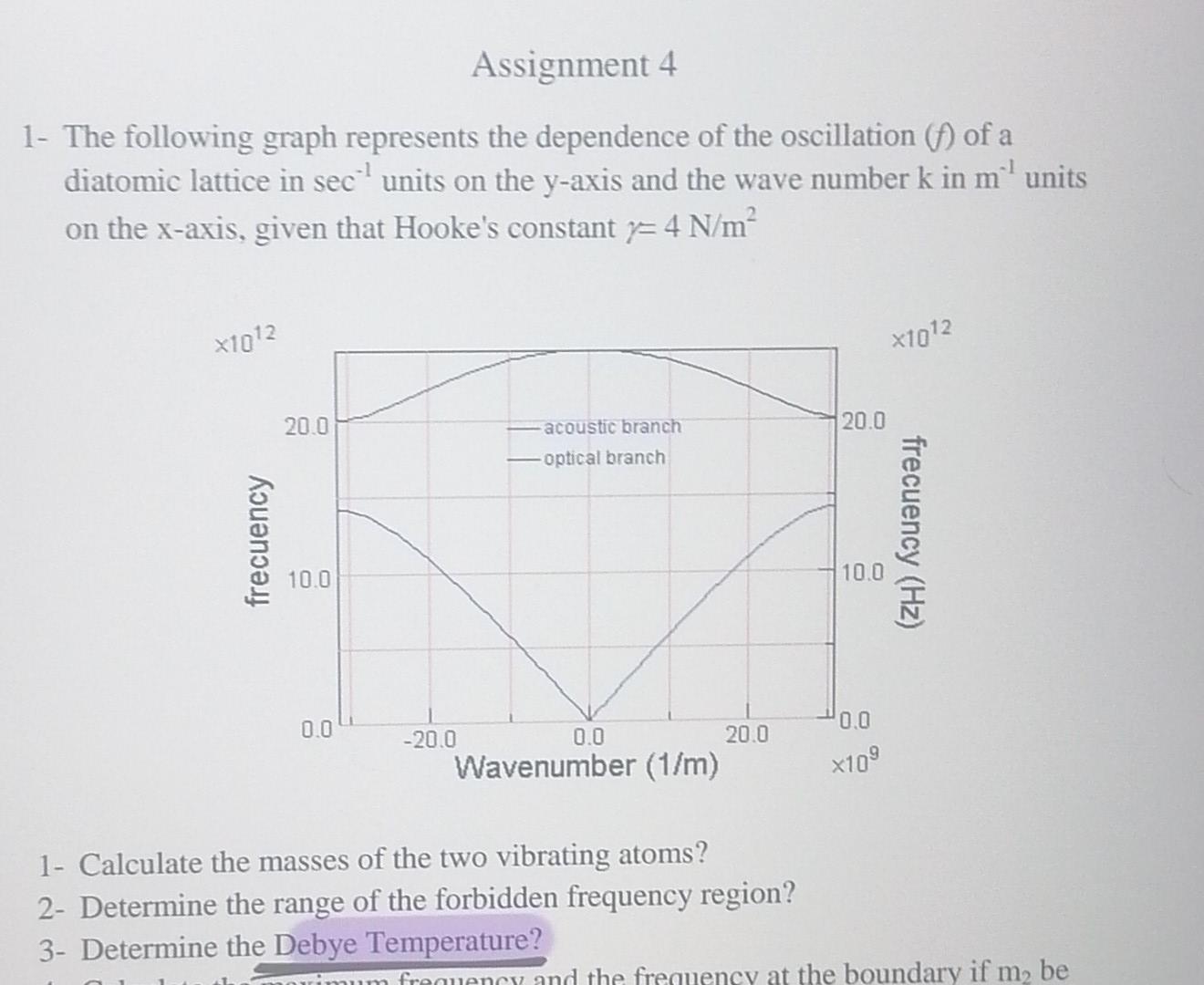 Solved 1- The following graph represents the dependence of | Chegg.com