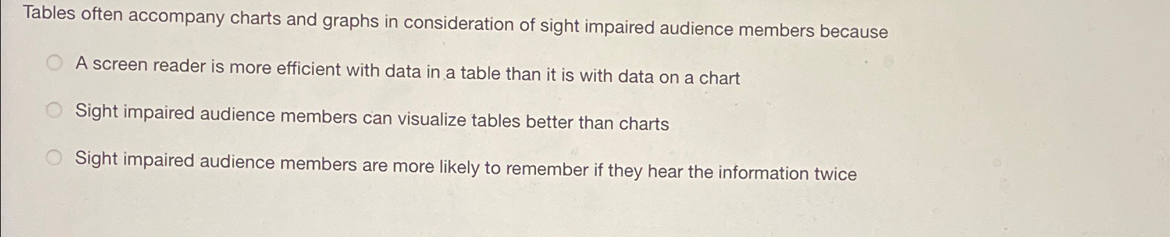 Solved Tables often accompany charts and graphs in | Chegg.com