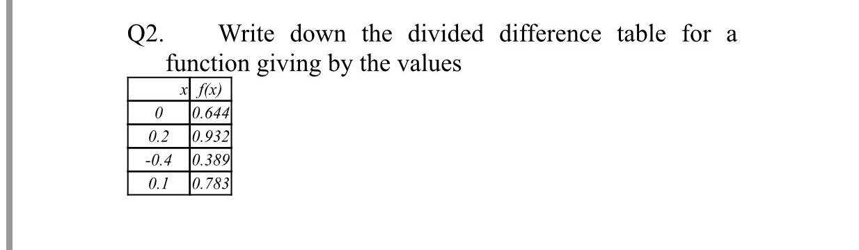 Solved Q2. ﻿Write down the divided difference table for a | Chegg.com