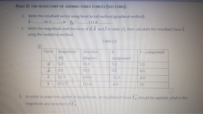 Solved PART II: THE RESULTANT OF ADDING THREE FORCES | Chegg.com