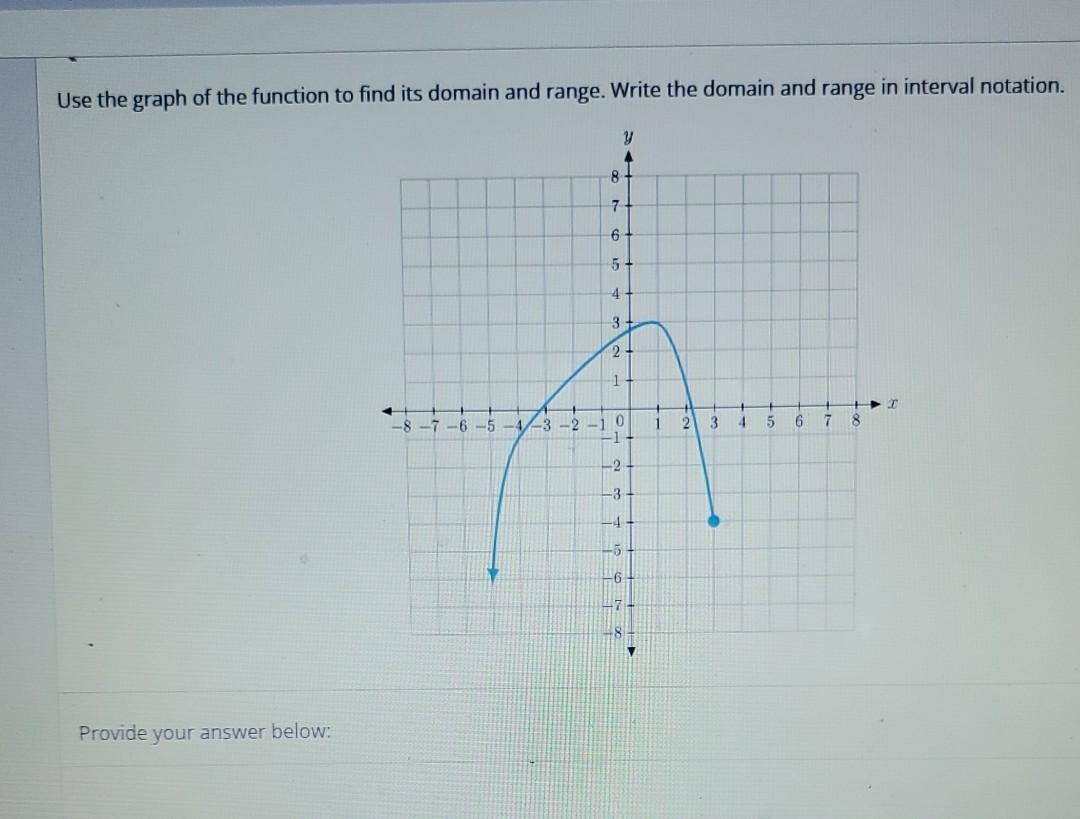 Solved use the graph of the function to find its domain and | Chegg.com