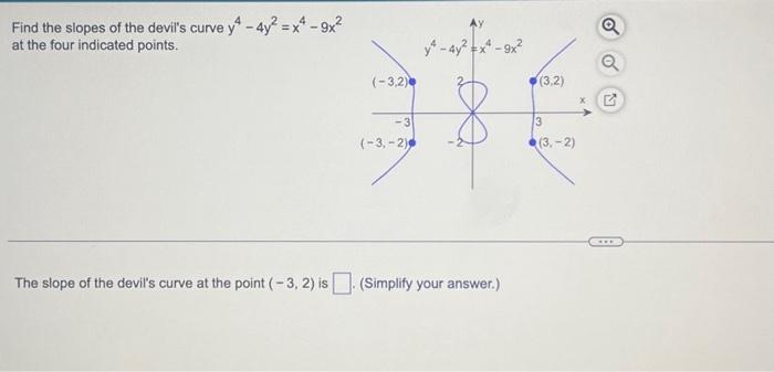 Solved Find the slopes of the devil's curve y4 - 4y² = x² - | Chegg.com