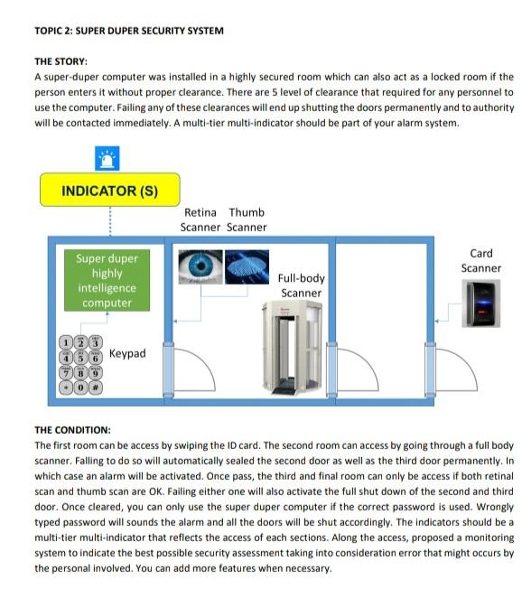 TOPIC 2: SUPER DUPER SECURITY SYSTEM THE STORY: A | Chegg.com