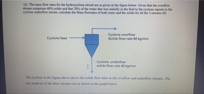 Solved (a) The mass flow rates for the hydrocyclone circuit | Chegg.com