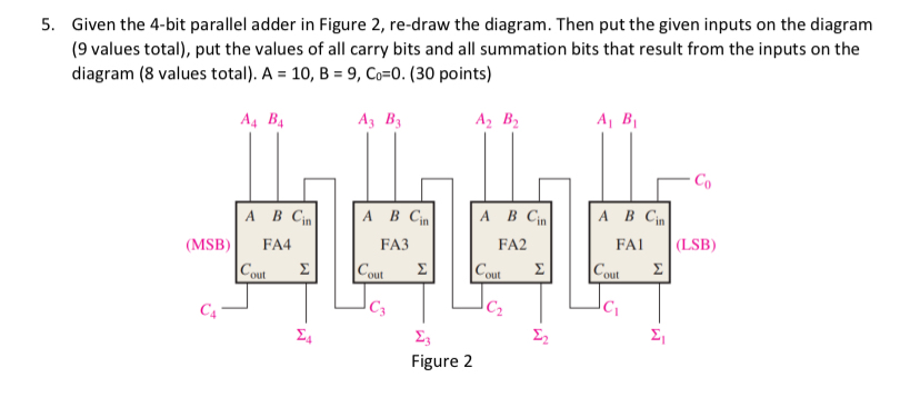 Solved Given the 4-bit parallel adder in Figure 2, ﻿re-draw | Chegg.com