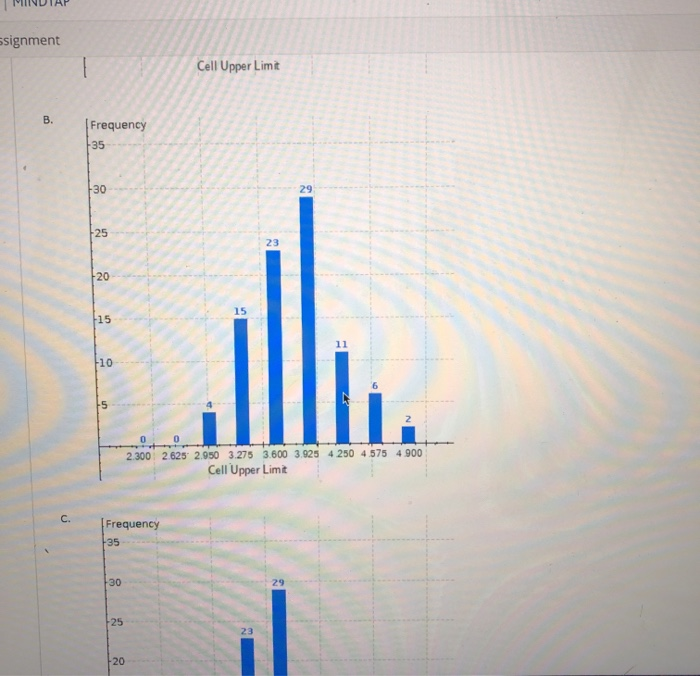 Solved Use the data in the table below to calculate Co. Cpl | Chegg.com