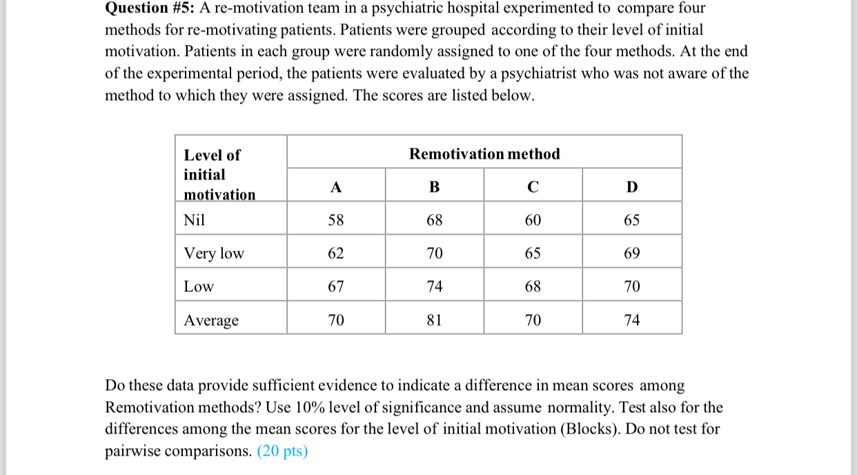 Solved Question #5: A re-motivation team in a psychiatric | Chegg.com