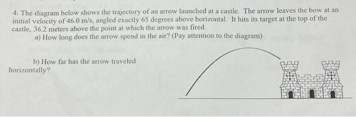 Solved The diagram below shows the trajectory of an arrow | Chegg.com