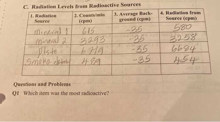 Solved 35 C Radiation Levels From Radioactive Sources 1 Chegg