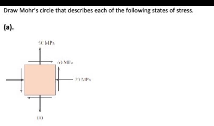 Solved Draw Mohr's circle that describes each of the | Chegg.com