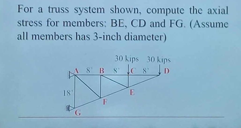 Solved For a truss system shown, compute the axial stress | Chegg.com