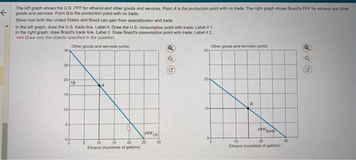 Solved The lett graph shows the U.S. PPF for ethanol and | Chegg.com