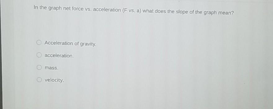 Solved In the graph net force vs. acceleration (F vs. a) | Chegg.com