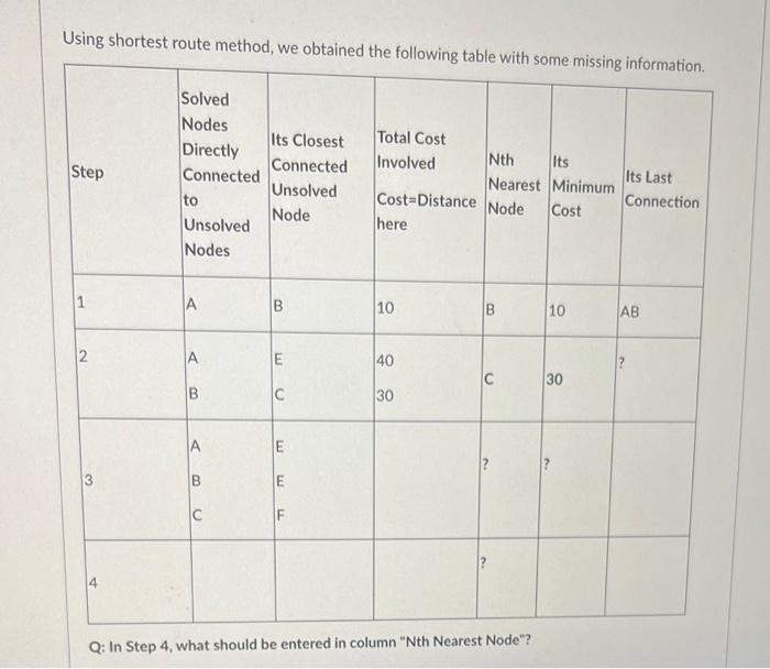 Suppose that we have the routing problem shown in the | Chegg.com