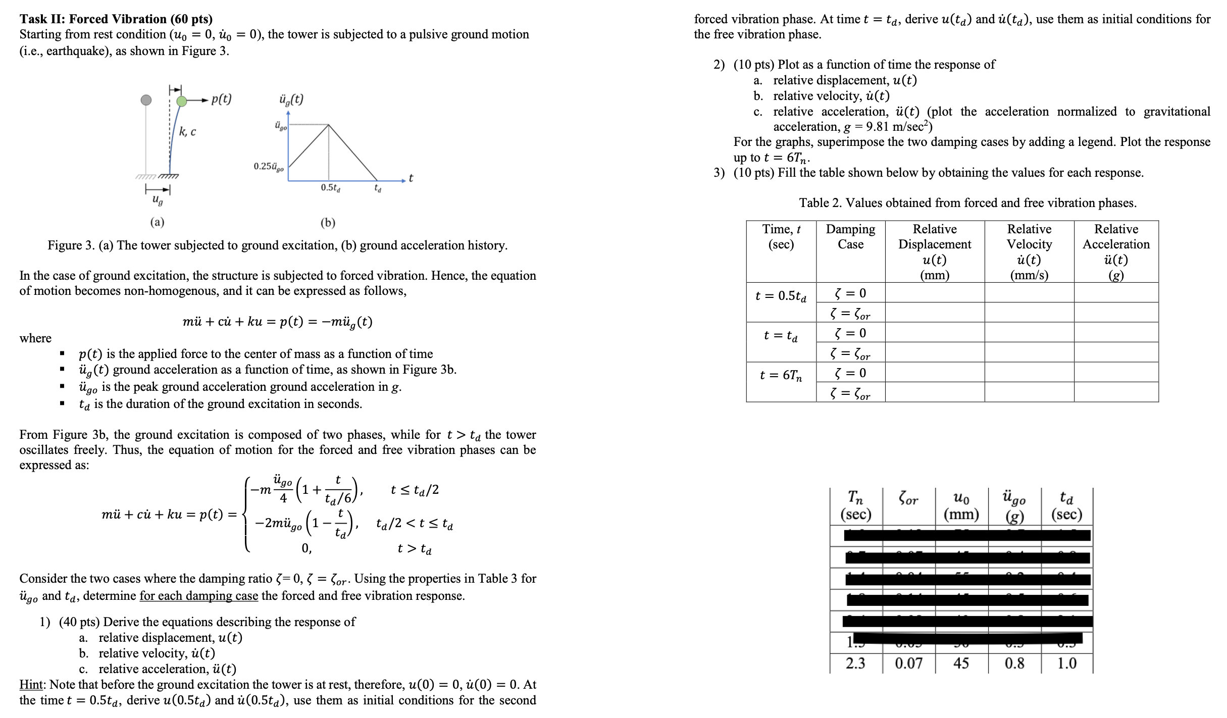 Task II: Forced Vibration (60 ﻿pts)Starting from rest | Chegg.com