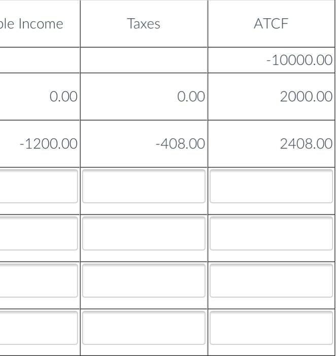 Solved An asset with 5-year MACRS life will be purchased for | Chegg.com
