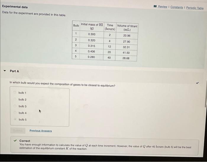 Solved The decomposition of HI(g) is represented by the | Chegg.com