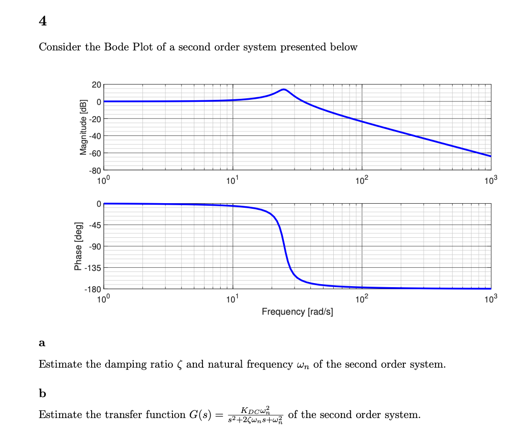 Solved Consider the Bode Plot of a second order system | Chegg.com